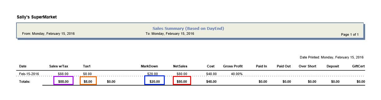 Sales Summary And Transaction Listing Discrepancy Solution WooPOS 